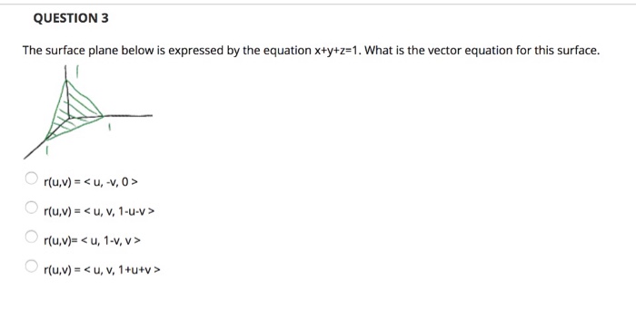 Solved QUESTION 3 The surface plane below is expressed by | Chegg.com