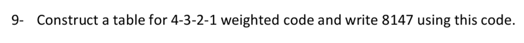 Solved 9 Construct A Table For 4 3 2 1 Weighted Code And