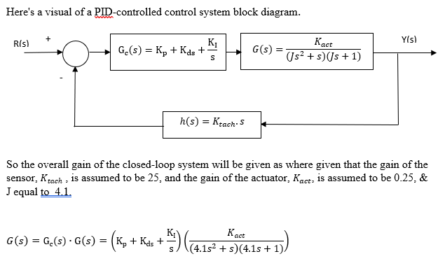 Solved Here's a visual of a PID-controlled control system | Chegg.com