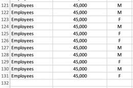Solved Task assignments to employees are supposed to be done | Chegg.com