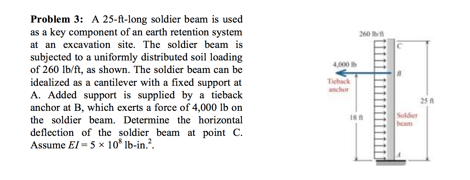 Solved 260 lb 4,000 lb 8 Problem 3: A 25-ft-long soldier | Chegg.com