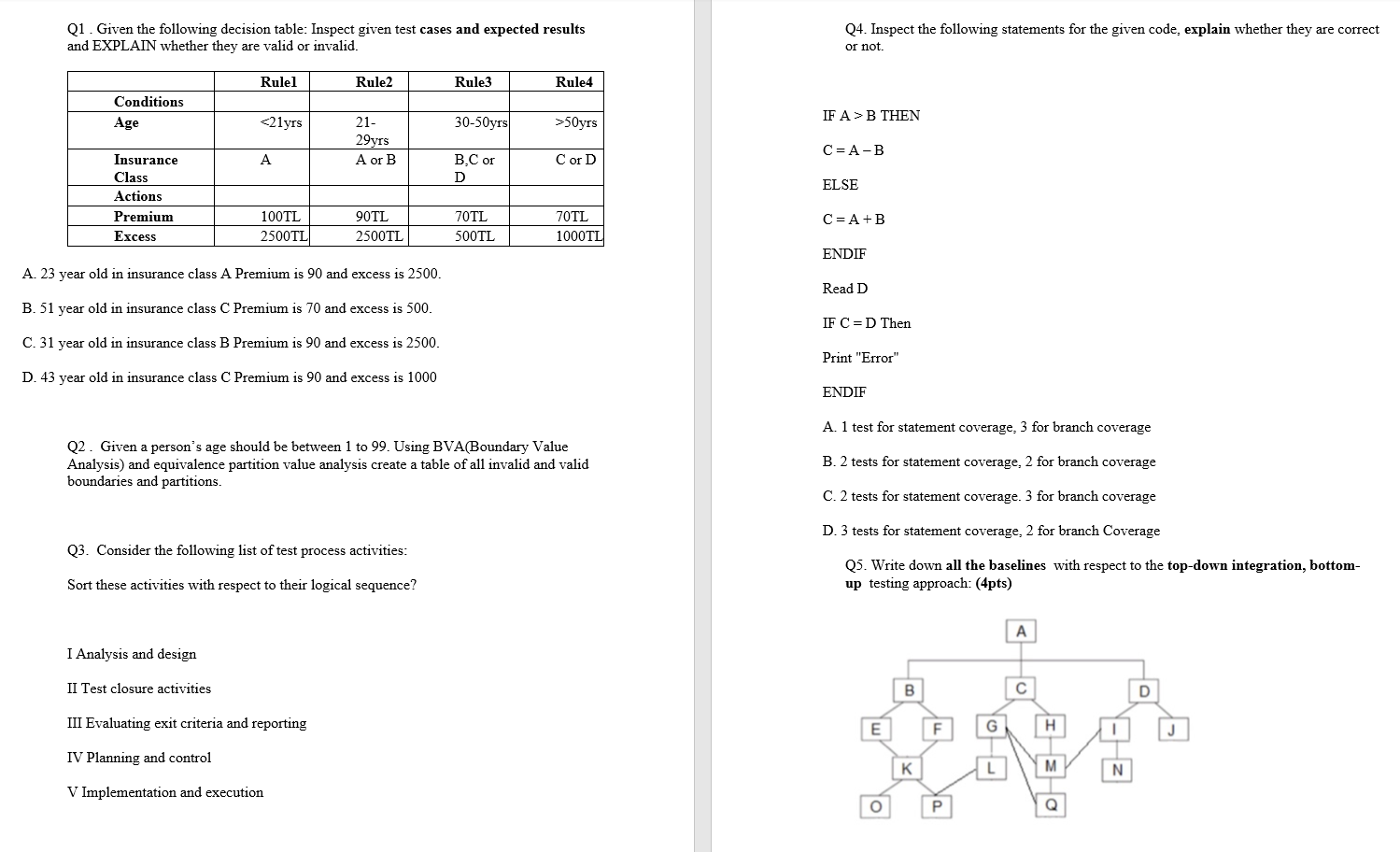 decision-table-testing-questions-and-answers-review-home-decor