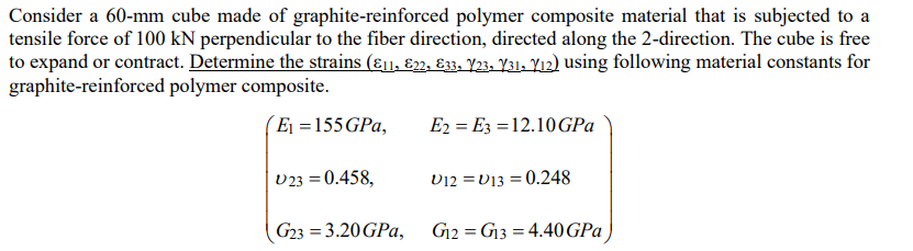Solved Consider a 60-mm cube made of graphite-reinforced | Chegg.com