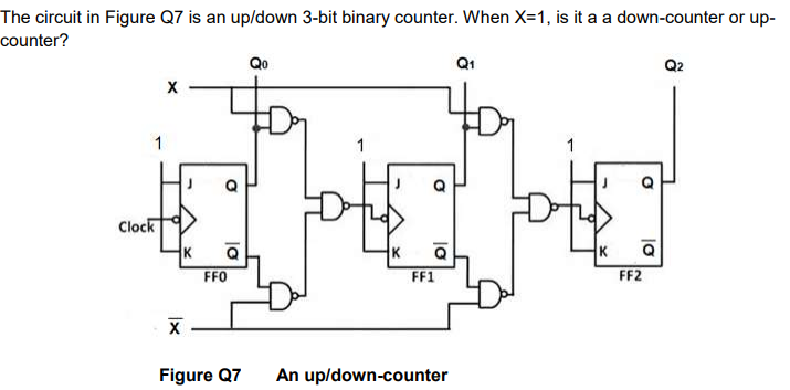 Solved The circuit in Figure Q7 is an up/down 3-bit binary | Chegg.com