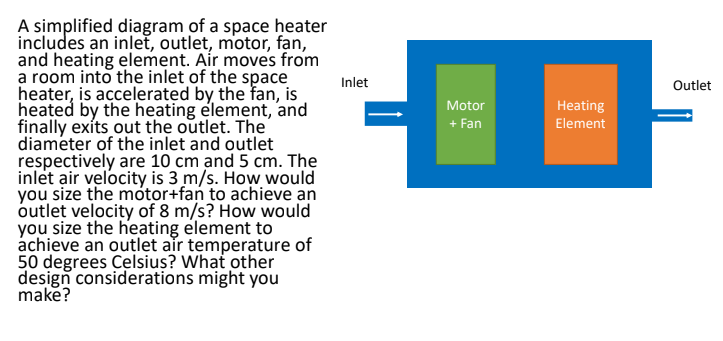 Solved Inlet Outlet Motor Heating Element + Fan A simplified | Chegg.com