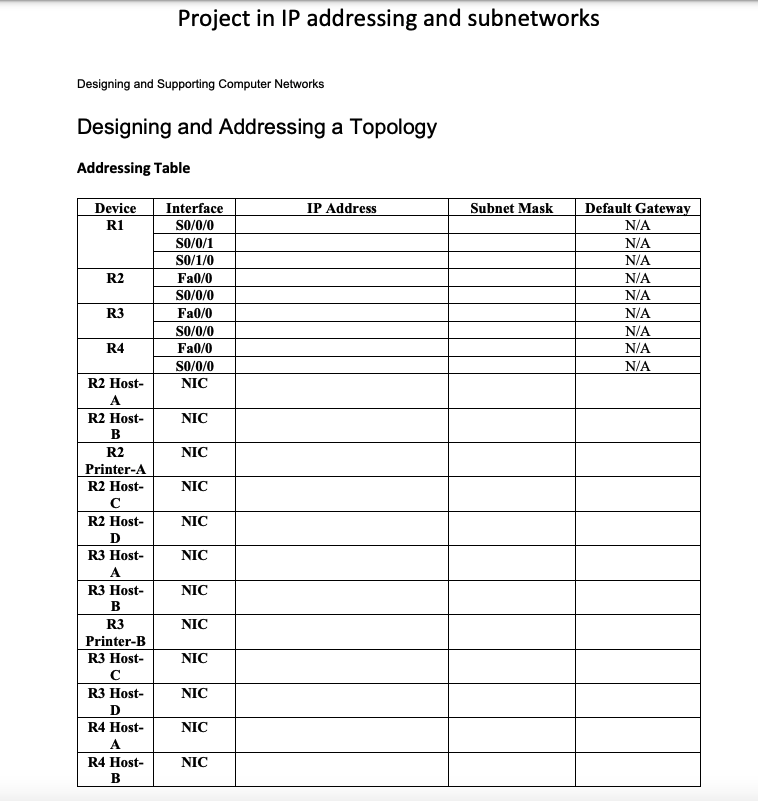 Solved Project in IP addressing and subnetworks Designing | Chegg.com