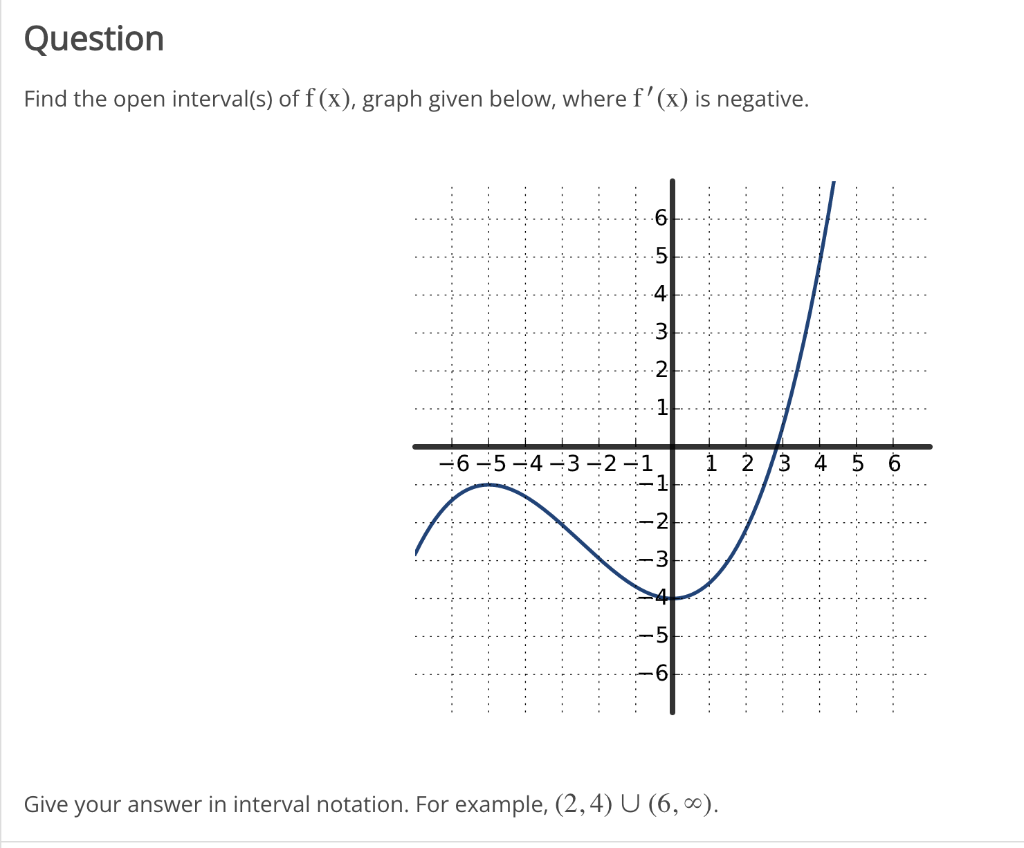 Solved Find the open interval(s) of f(x), graph given below, | Chegg.com