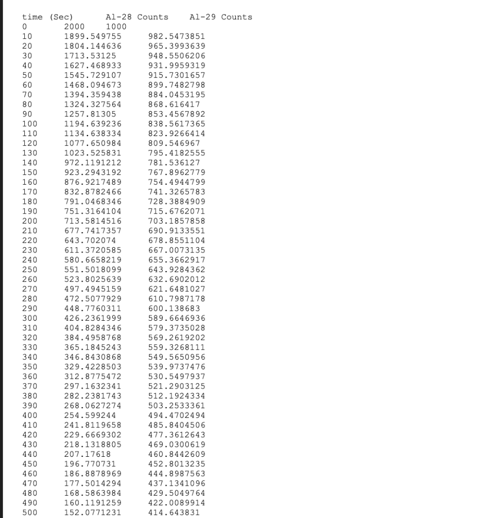 On the middle and bottom subplots should be | Chegg.com