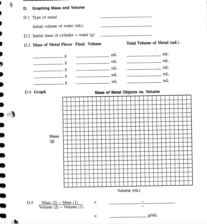 Solved Part D: Graphing Mass and Volume Initial Volume of | Chegg.com
