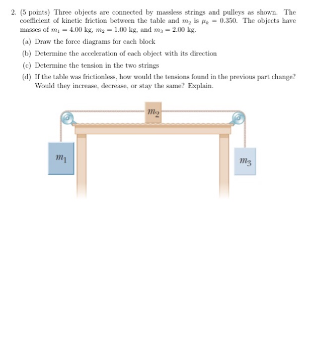 Solved 2. (5 points) Three objects are connected by massless | Chegg.com