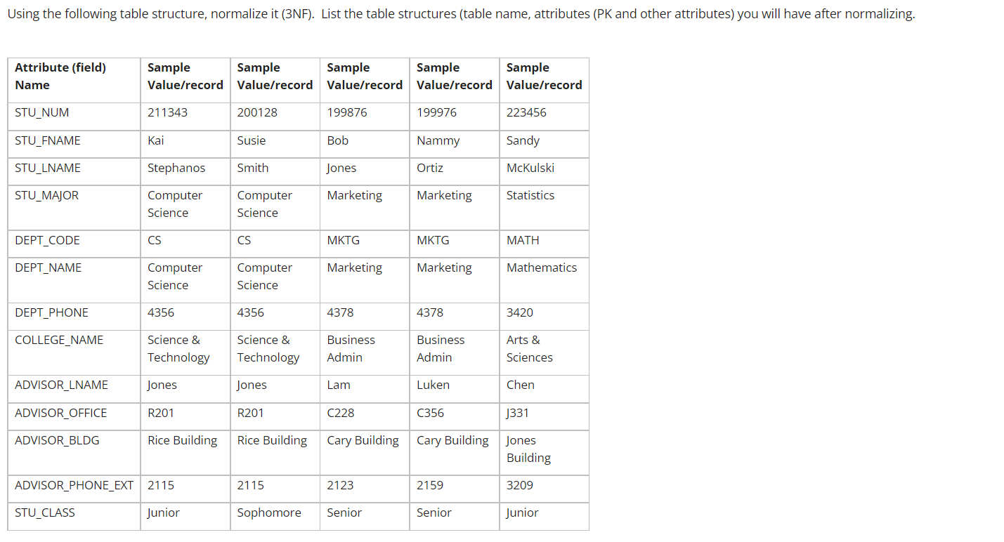 Solved Using the following table structure, normalize it | Chegg.com