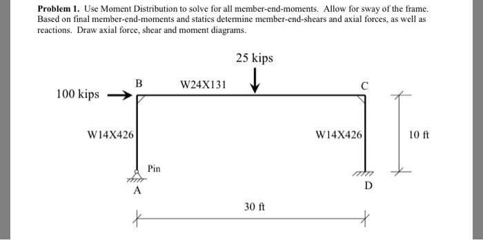 Solved Use Moment Distribution to solve for all | Chegg.com