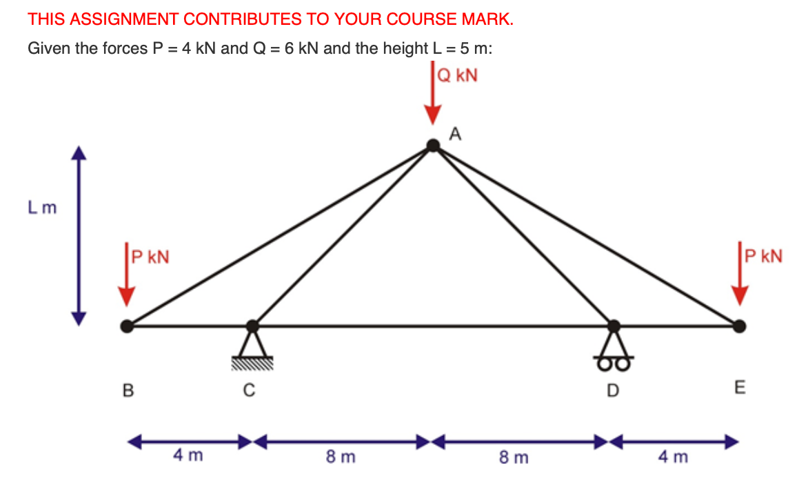 Solved THIS ASSIGNMENT CONTRIBUTES TO YOUR COURSE MARK. | Chegg.com