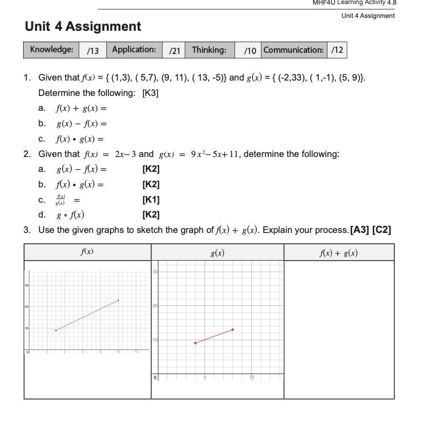 Solved MHF4U Learning Activity 4.8Unit 4 ﻿AssignmentUnit 4 | Chegg.com