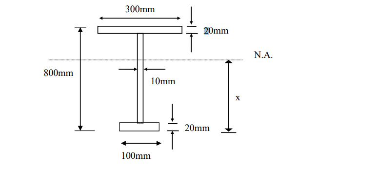 Solved Calculate the effective section modulus Ze of the | Chegg.com