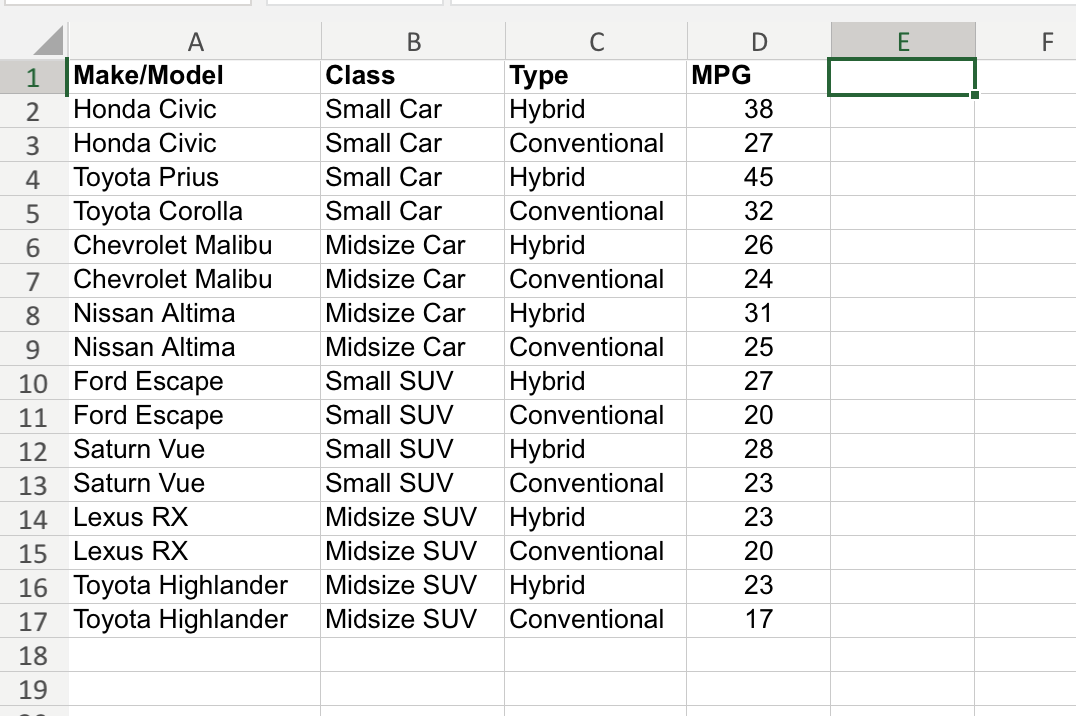 Solved Open spreadsheet a. At the α=.05 level of | Chegg.com