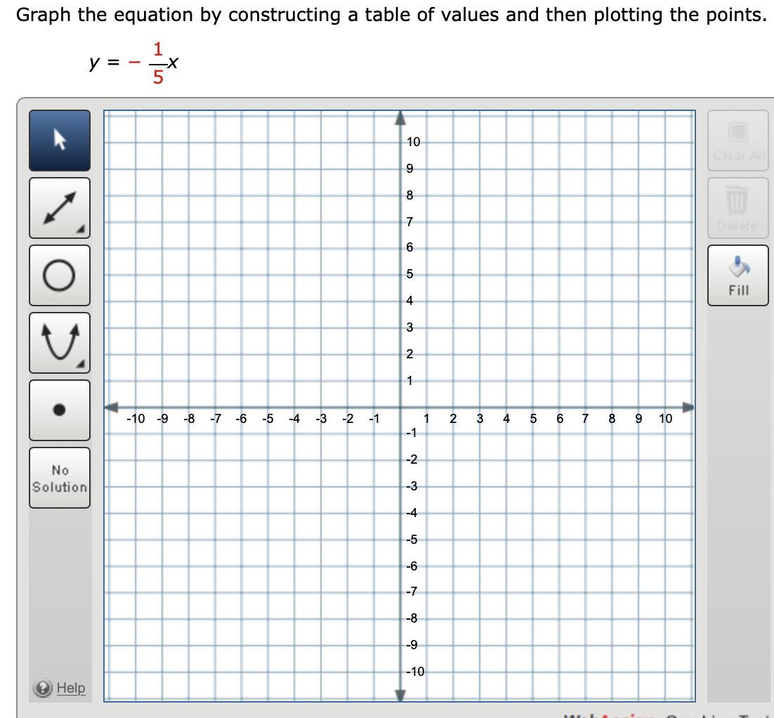 Solved Graph the equation by constructing a table of values | Chegg.com