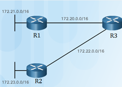 Solved Use the necessary commands to configure the router | Chegg.com