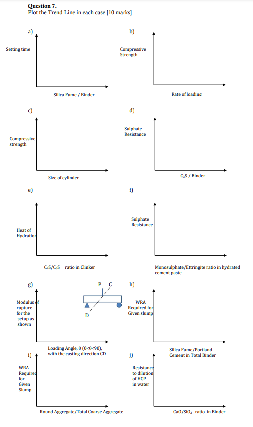 Solved Question 7. Plot the Trend-Line in each case [10 | Chegg.com