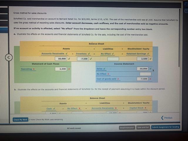 Solved Gross method for sales discounts Schofield Co. sold | Chegg.com