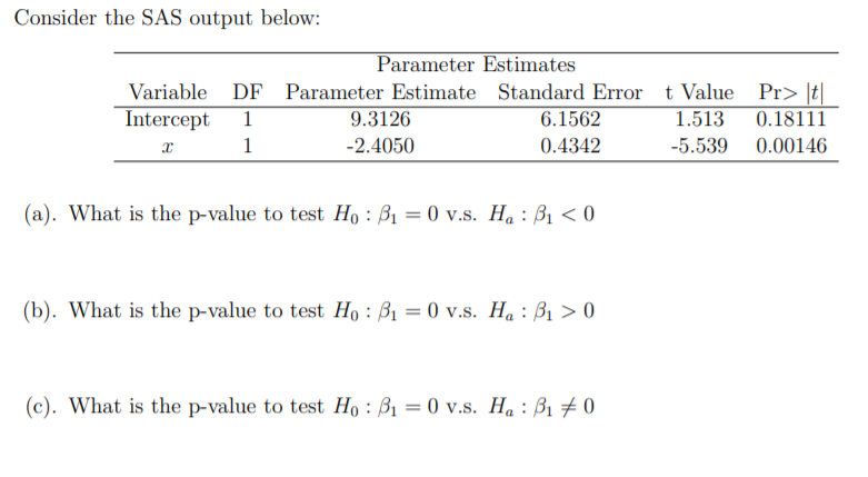 Solved Consider the SAS output below: Variable Intercept . | Chegg.com