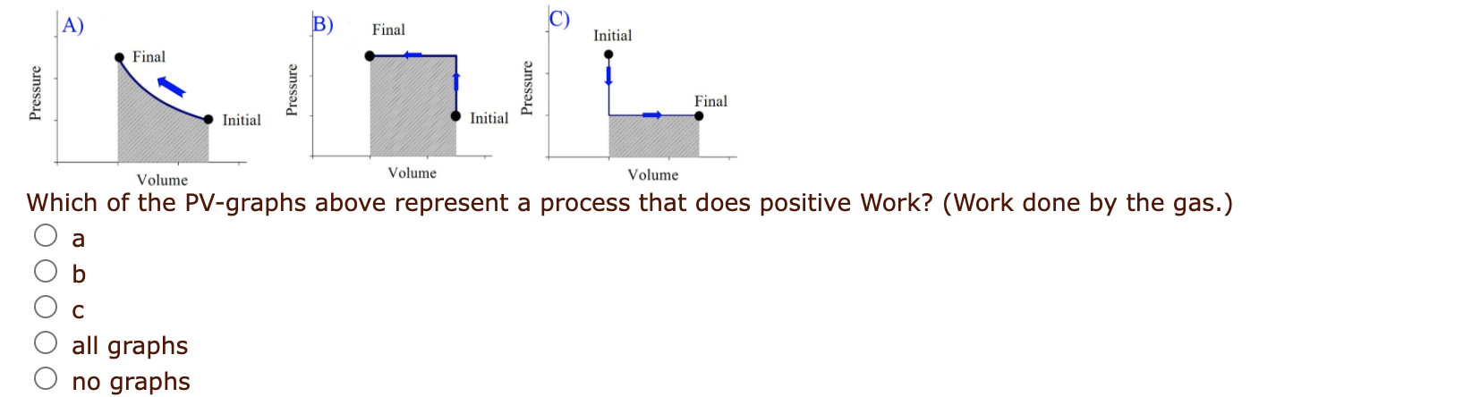 Solved A) B) C) Final Initial Final Pressure Pressure | Chegg.com