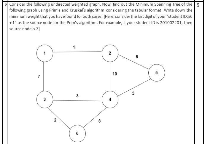 Solved Consider the following undirected weighted graph. | Chegg.com