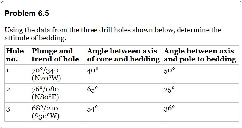 Solved Please show me how to do this using a stereonet/ | Chegg.com