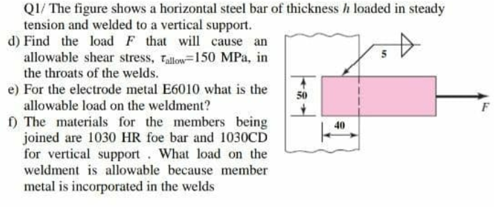 Solved Q1/ The figure shows a horizontal steel bar of | Chegg.com