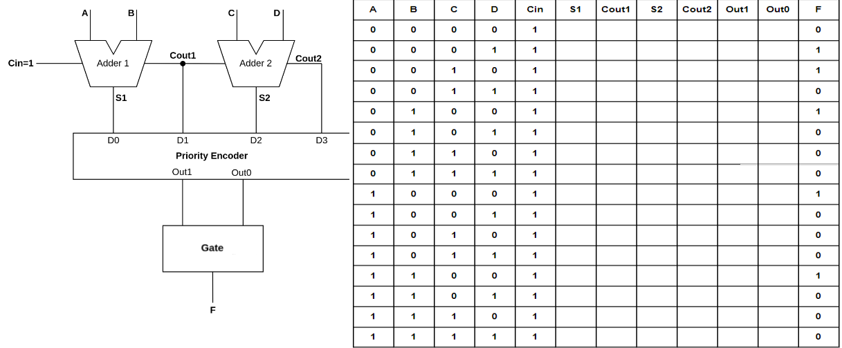 Solved Fill truth table and figure out what the gate is | Chegg.com