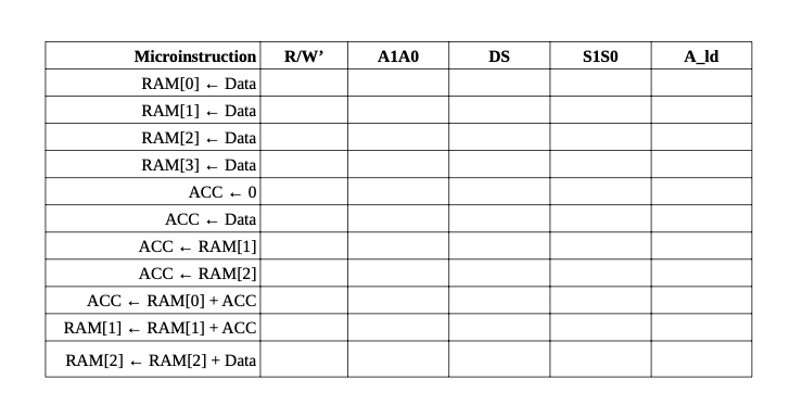 Solved Datapaths, Microcode, and Timing Diagrams In R/W RAM | Chegg.com