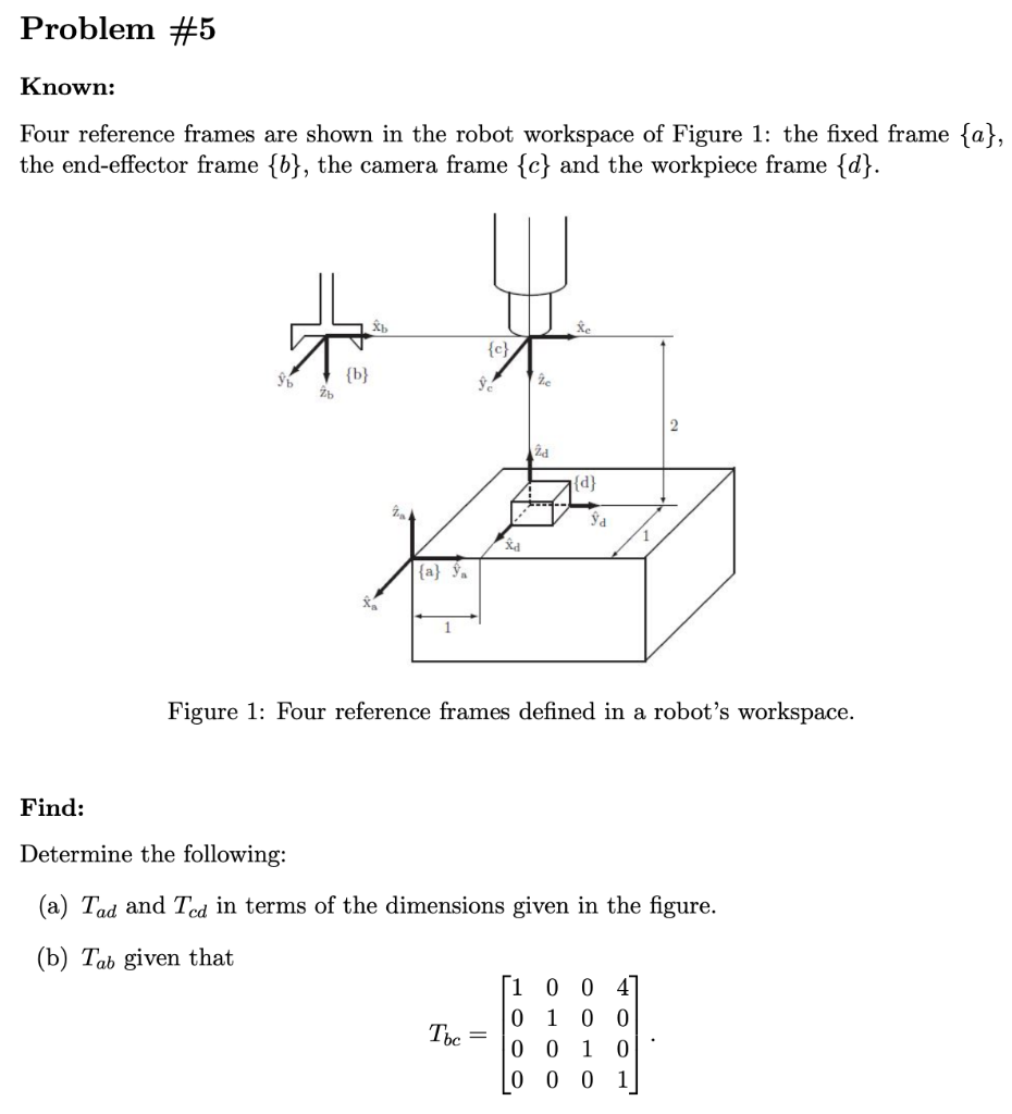 Solved Problem #5 Known: Four reference frames are shown in | Chegg.com