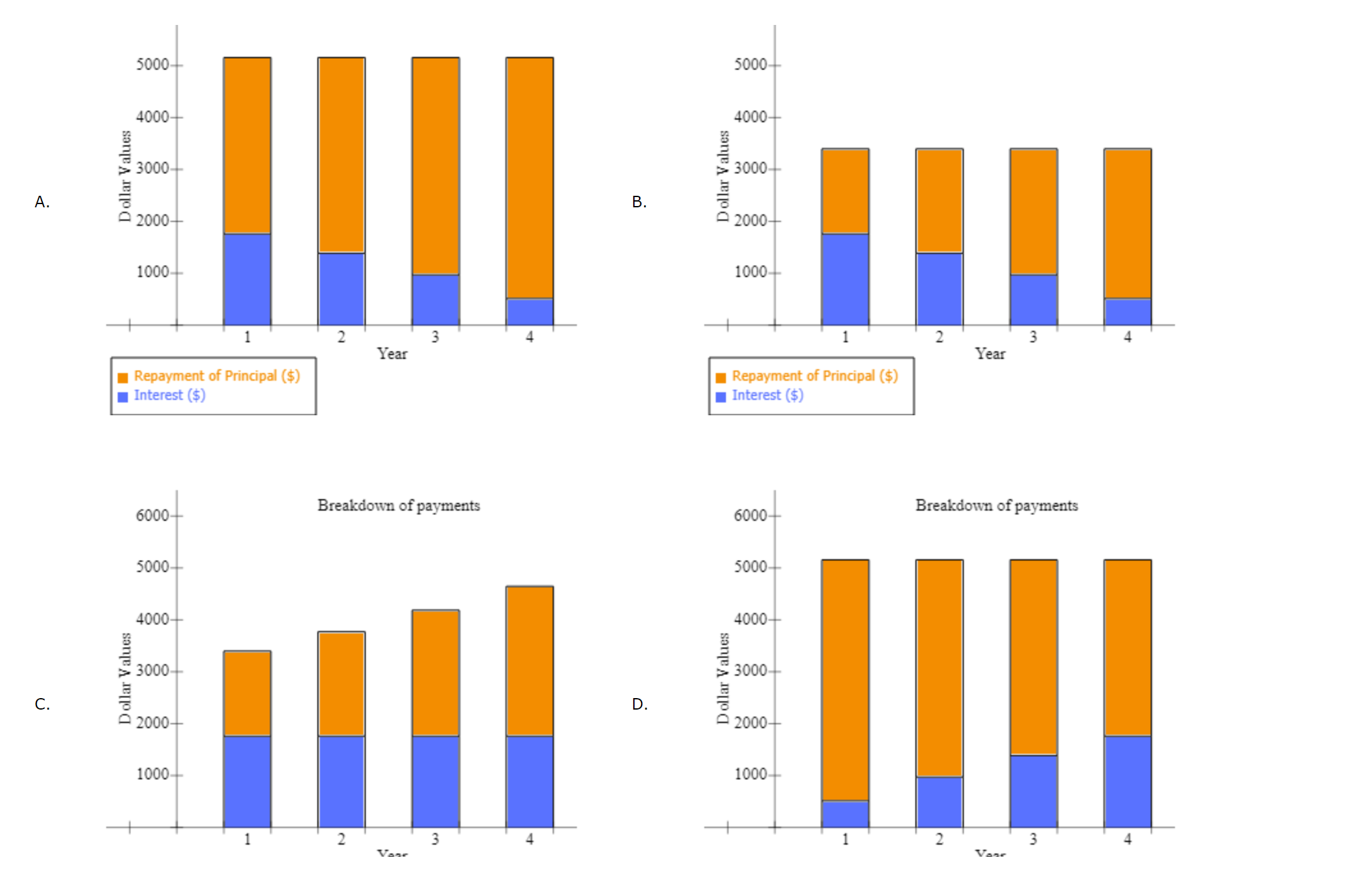 Solved Choose the correct graph of future value as a | Chegg.com