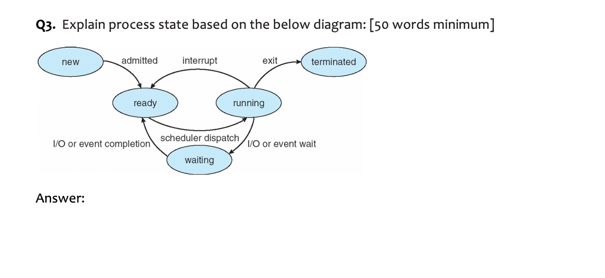 Solved Q1. Explain how a process transition happens from | Chegg.com