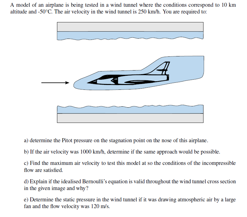 Solved A model of an airplane is being tested in a wind | Chegg.com