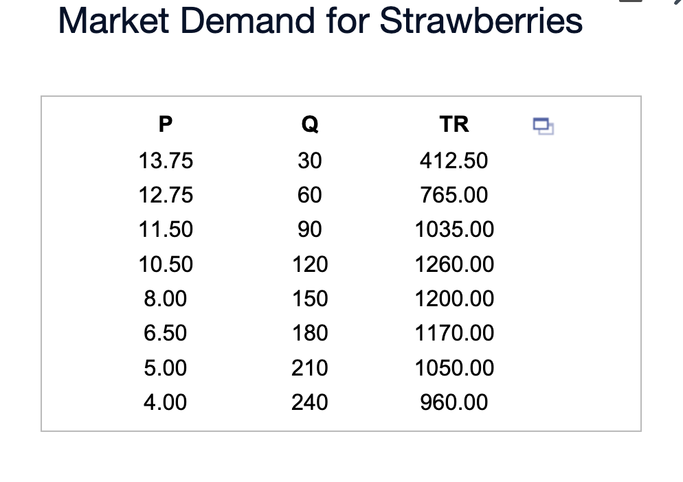 Solved In Fruitland, strawberries are sold in 4-litre | Chegg.com