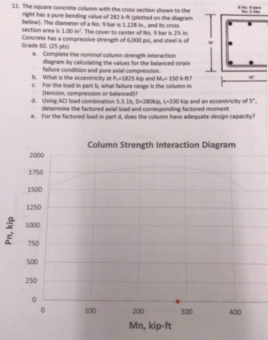 Solved: 11. The square concrete column with the cross sec