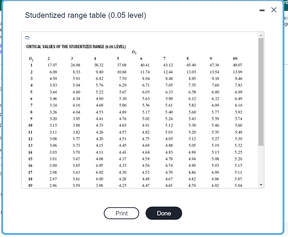 Studentized range table (0.05 level)through e below. | Chegg.com