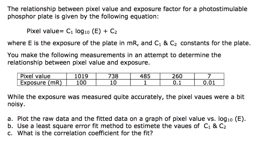 Solved The relationship between pixel value and exposure | Chegg.com
