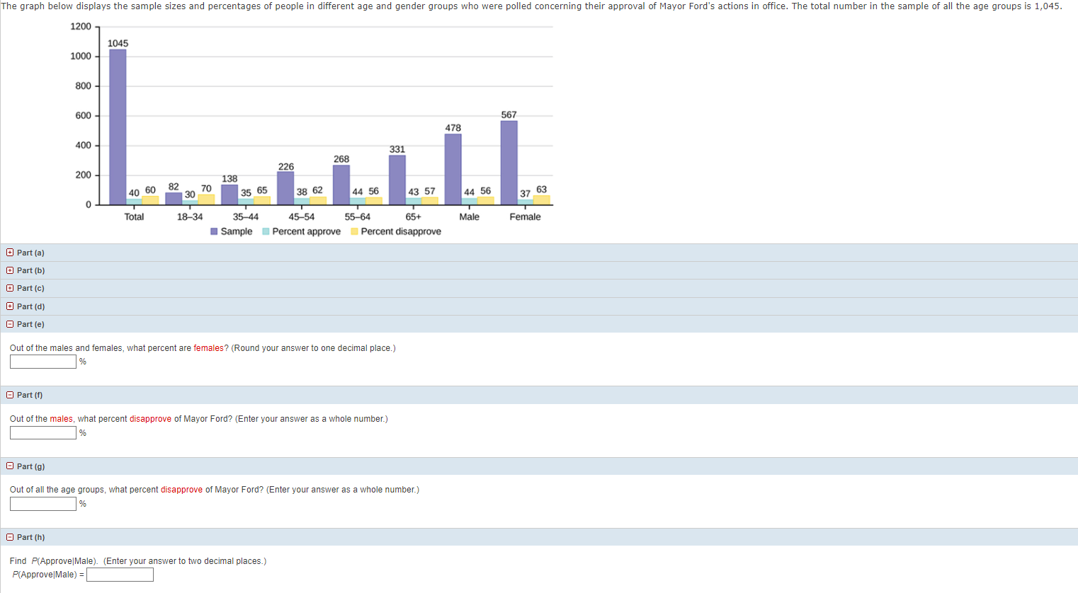 Solved Out of the males and females, what percent are | Chegg.com