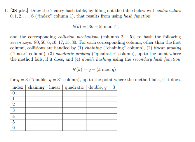 Solved [28 pts.] Draw the 7-entry hash table, by filling out | Chegg.com