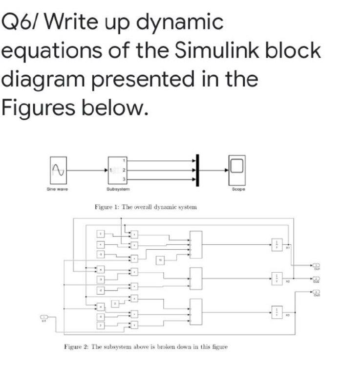 Solved Q6/Write up dynamic equations of the Simulink block | Chegg.com