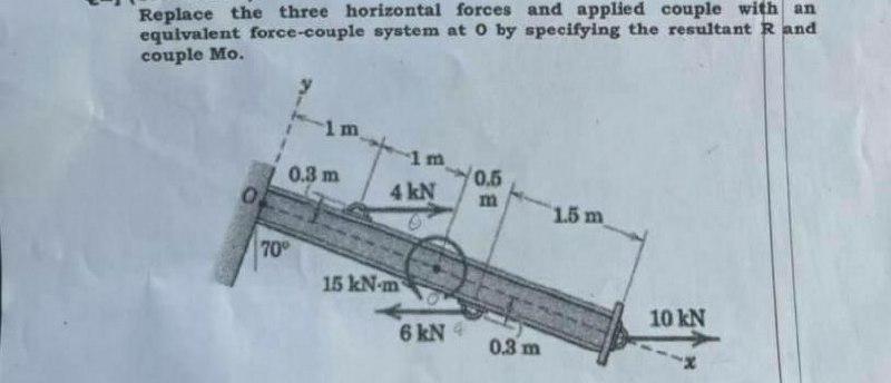 Solved Replace the three horizontal forces and applied | Chegg.com