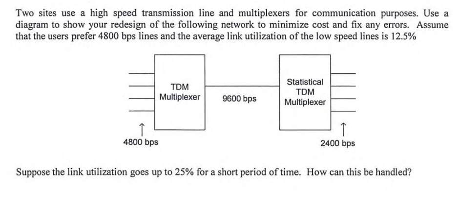Solved Two sites use a high speed transmission line and | Chegg.com