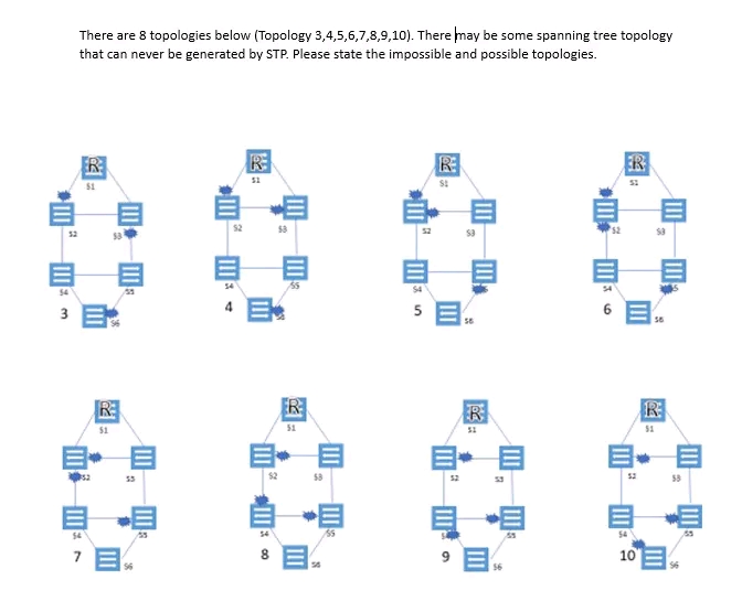 Solved There are 8 topologies below (Topology | Chegg.com