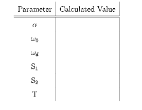 Solved Calculate the theoretical parameter values of S1, S2, | Chegg.com