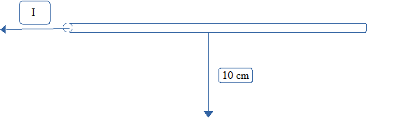 Solved Assume a very long horizontal wire is carrying a | Chegg.com
