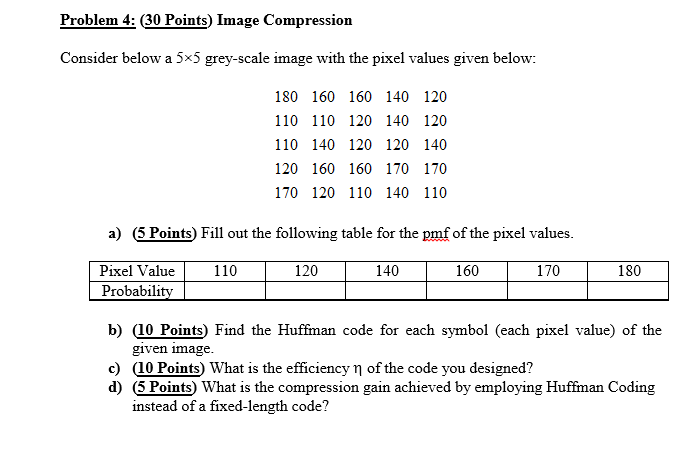Solved Problem 4: (30 Points) Image Compression Consider | Chegg.com