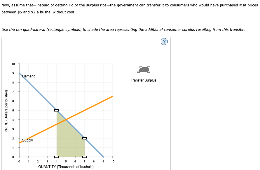 Solved 5. Price controls, price supports, and redistribution | Chegg.com