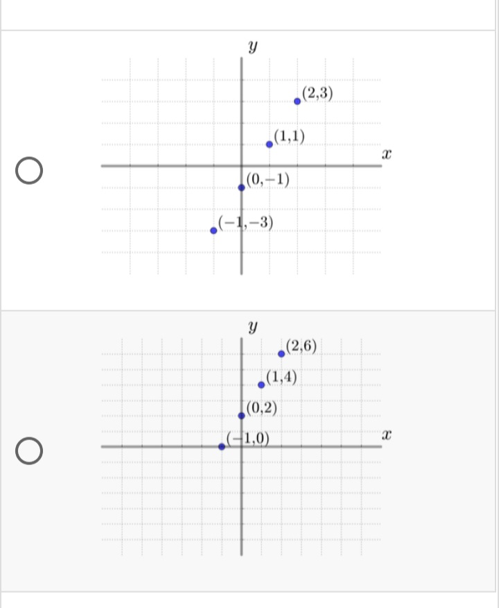 Solved Which of the graphs below shows correctly plotted | Chegg.com